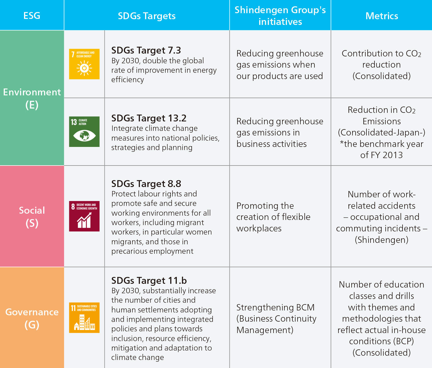 Initiatives for the SDGs | Shindengen's Sustainability | SHINDENGEN ELECTRIC MFG.CO.,LTD